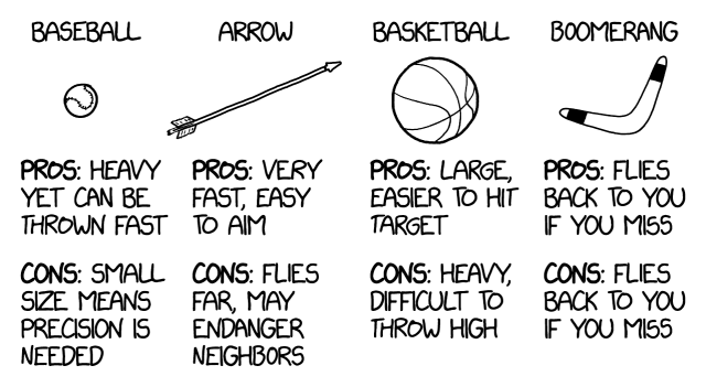 Serena Versus the Drones – xkcd